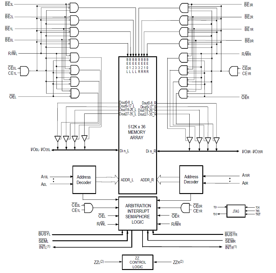 70T653M - 512K x 36 Async, 3.3V/2.5V Dual-Port RAM, Interleaved I/Os | Renesas 瑞萨电子